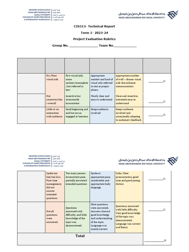 Project-Presentation Evaluation Rubrics copy | PDF | Human Communication | Communication