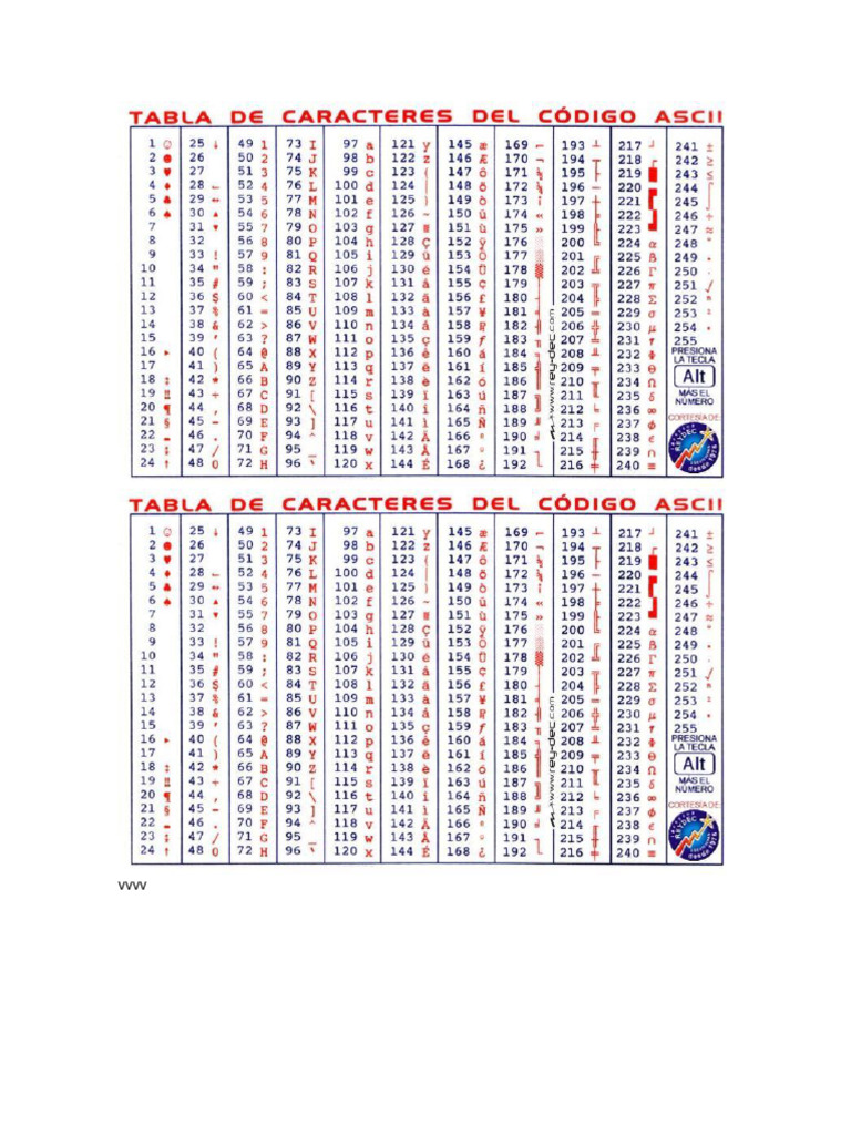 Codigo Ascii | PDF