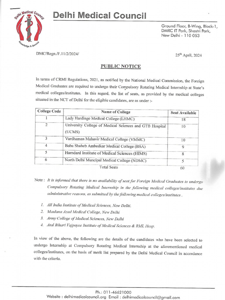 FMG Internship List April, 2024 | PDF