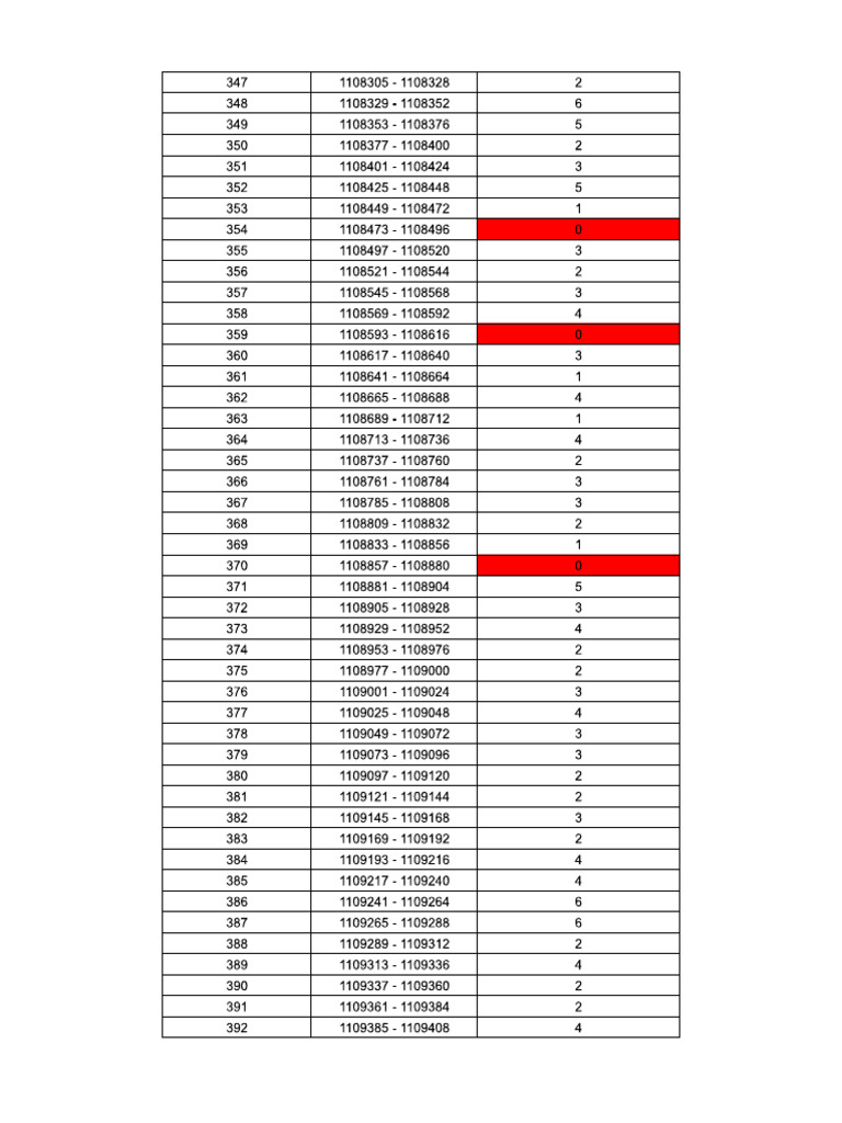 RAS Mains 2023 Result Analysis - 2 Export | PDF