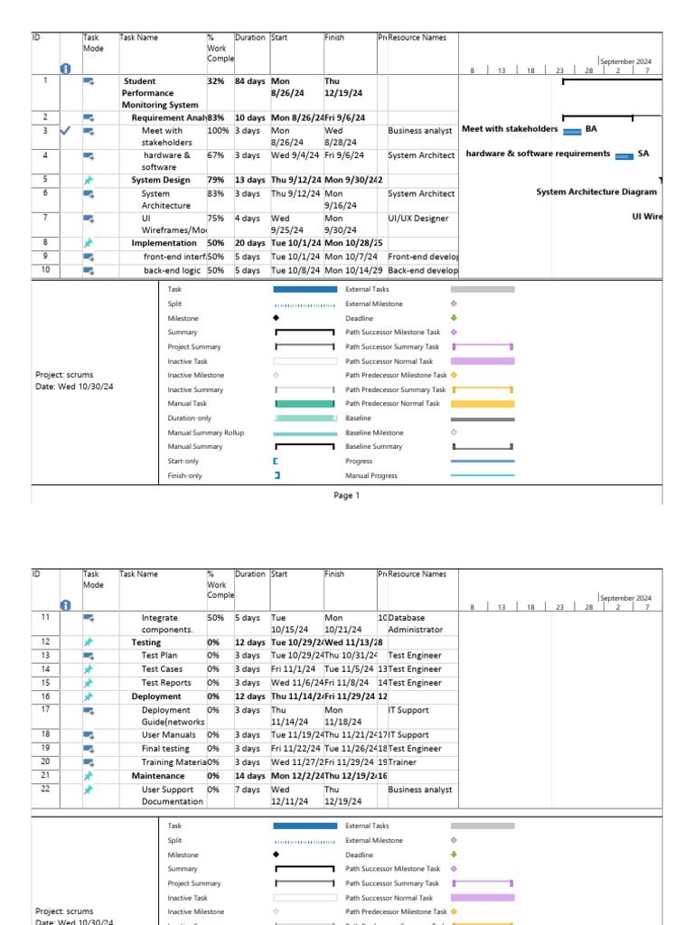 a4 | PDF | Computer Science | Systems Engineering