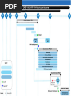 GDPEP / AIAG APQP / VDA Maturity Level Assurance: A1 A2 A3 A4 A5 A6 A7 ...