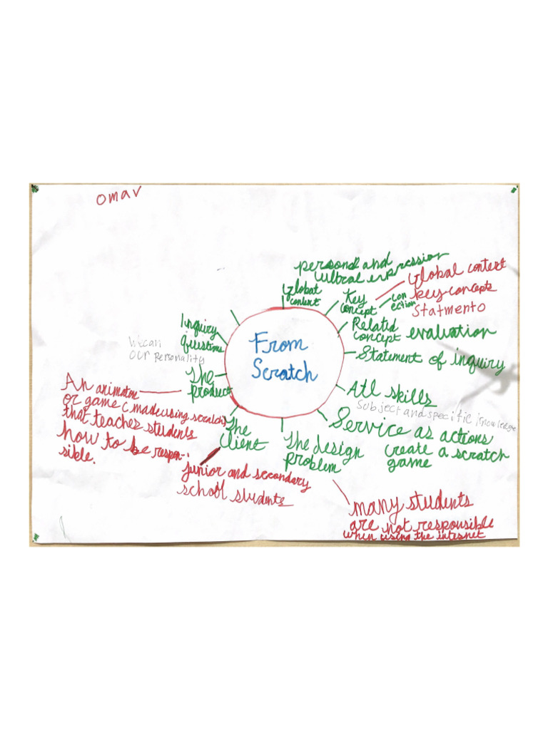6C_mind_maps (1) | PDF