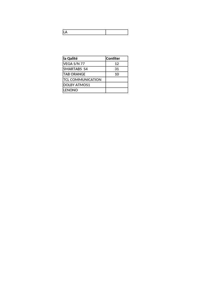 Table Tte | PDF