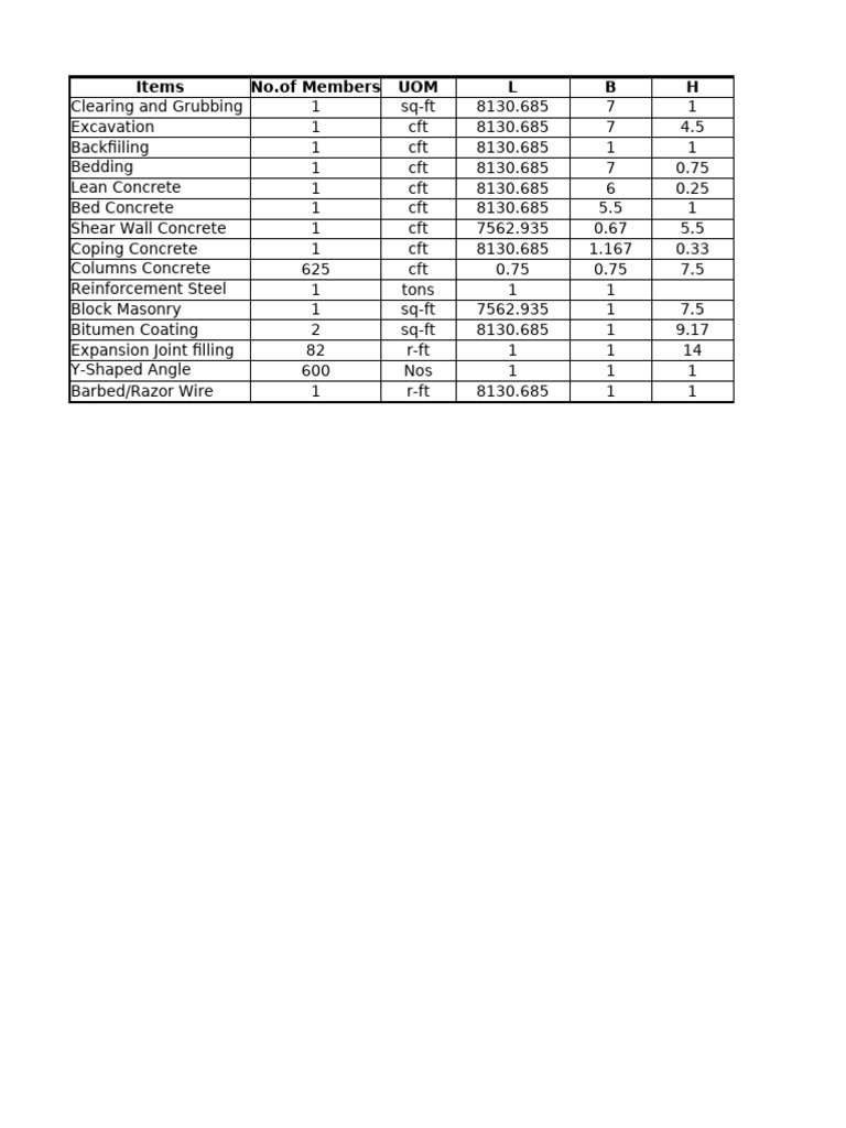 BOQ for Boundary Wall | PDF | Concrete | Building Technology