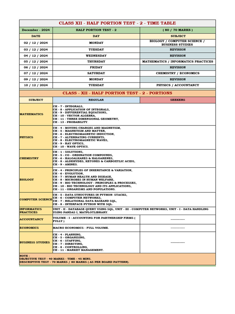 Xii - Half Portion - 2 - TT & Portions | PDF | Sql | Physics