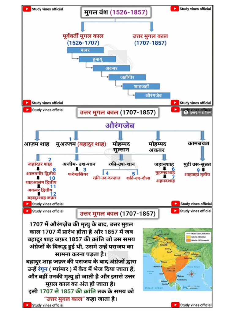 Decline of Mughal [1707-1857] | PDF