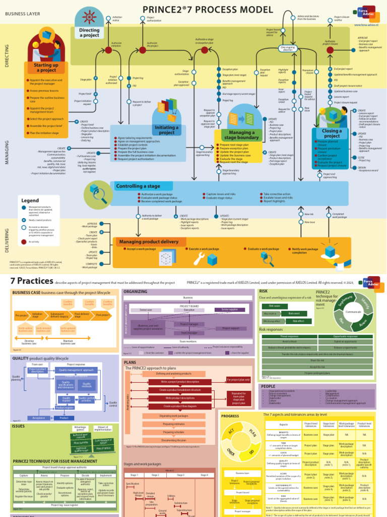 PRINCE2®7 Principles and Processes Guide | PDF | Risk | Change Management