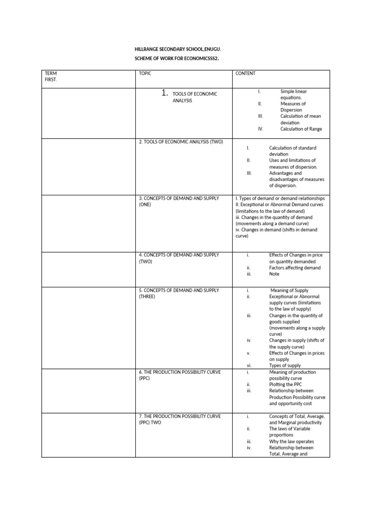 Ss2 Scheme Econs First Term | PDF | Supply (Economics) | Demand