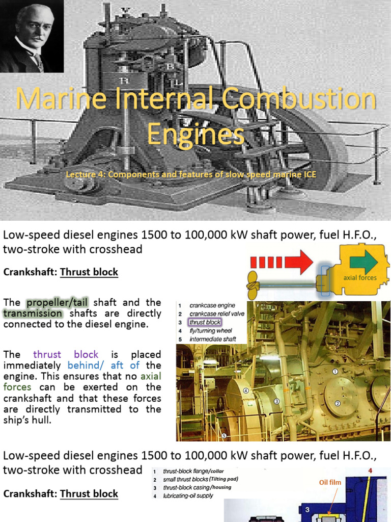 Lecture 4 (Part 7) Components and Features of Slow Speed Marine ICE ...