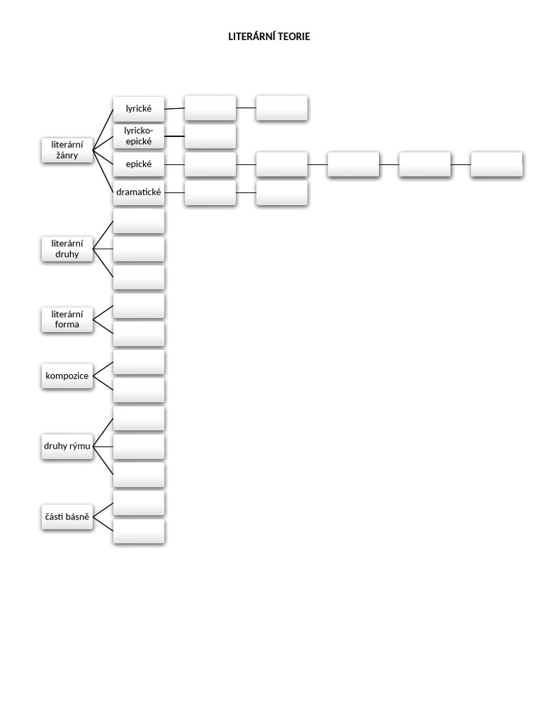 Literární Teorie | PDF