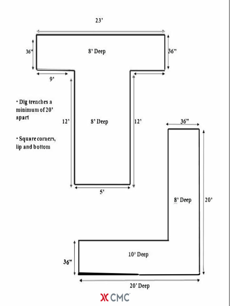 CMC Trench Diagram | PDF