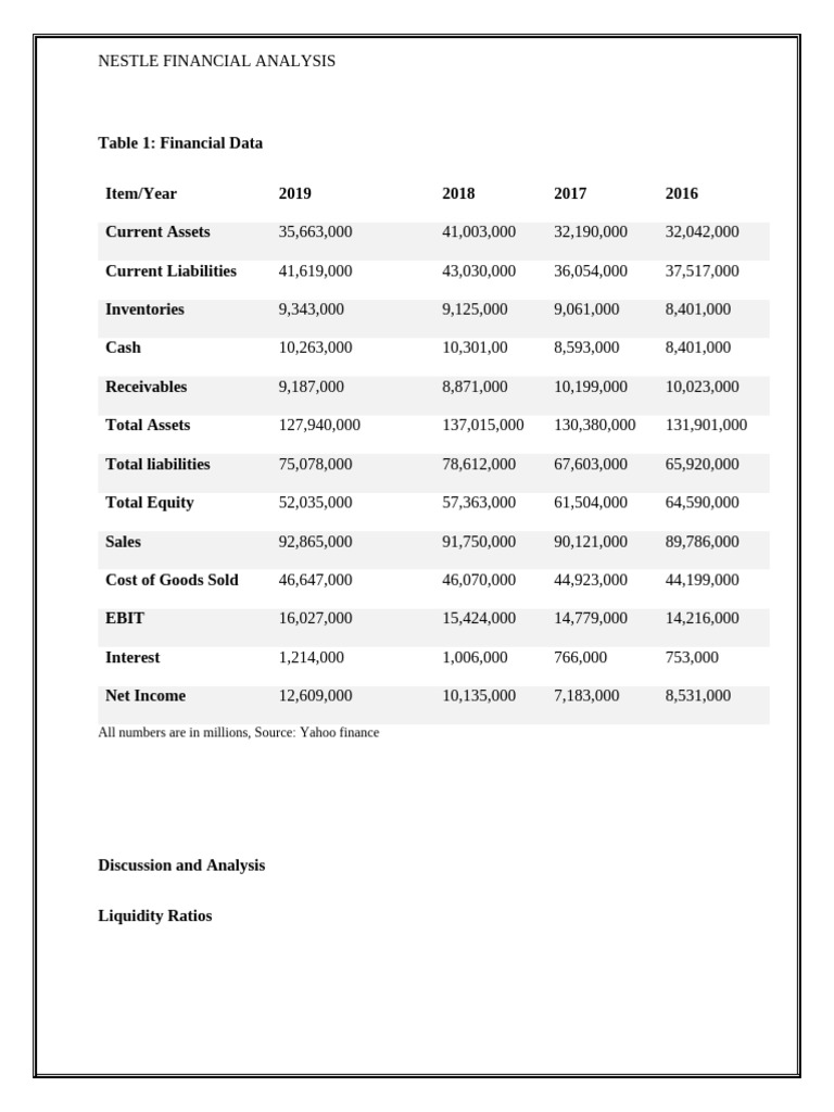 Nestle Financial Ratios Analysis 2019 | PDF | Investing | Return On Equity
