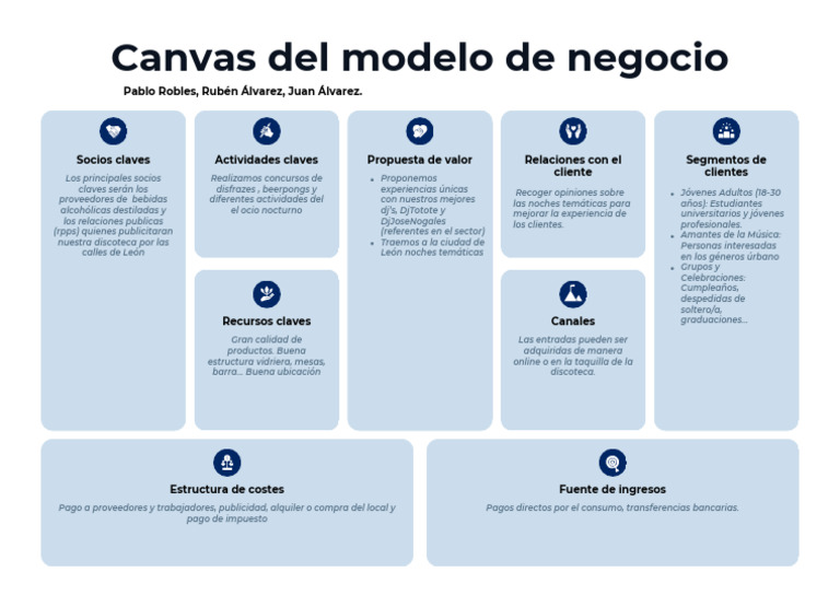 Canvas de Modelo de Negocio Sencillo Profesional Blanco y Azul | PDF | Negocios económicos ...
