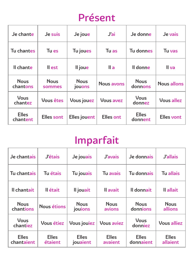Conjugaison des verbes en français | PDF