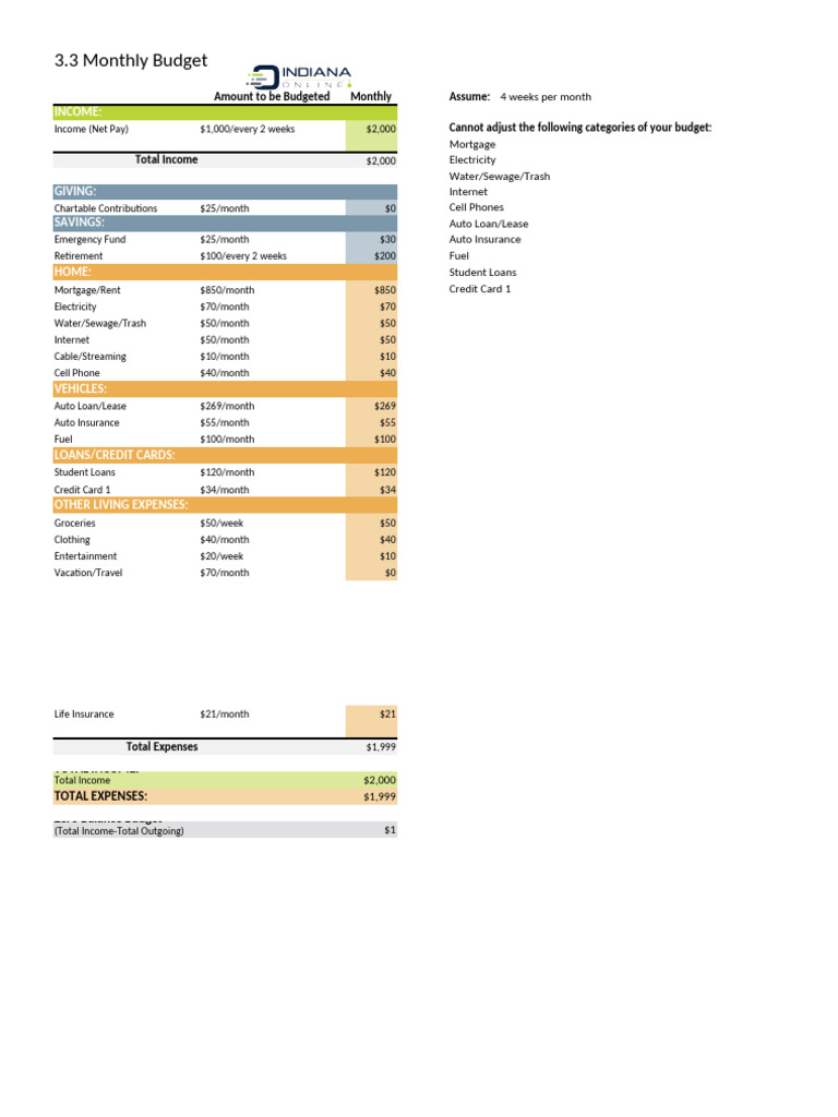Moyer, Working Through A Budget (Monthly Budget) | PDF