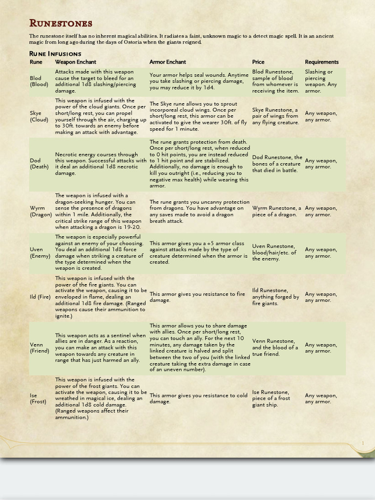 Spells - Giant Runes - GM Binder | PDF