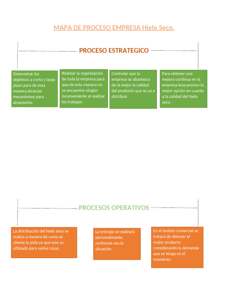 MAPA DE PROCESOS PROYECTO | PDF