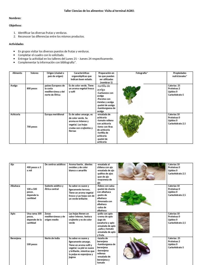 Utas y Verdura - Ciencias de Los Alimentos COMPLETO | PDF | Aguacate ...