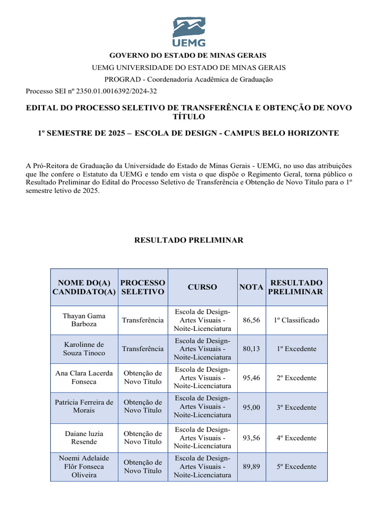 Transf Obt Novo Tit 2025 1 Result Prelim Ed | PDF | Ensino Superior ...