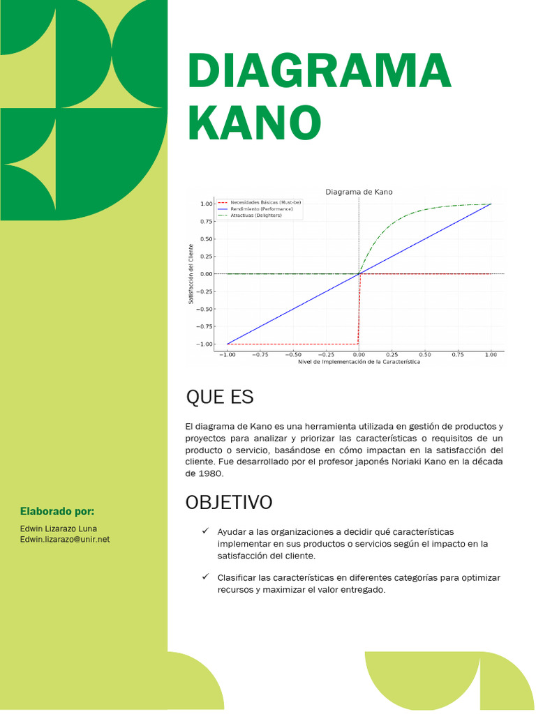 Diagrama Kano | PDF | La satisfacción del cliente | Cliente