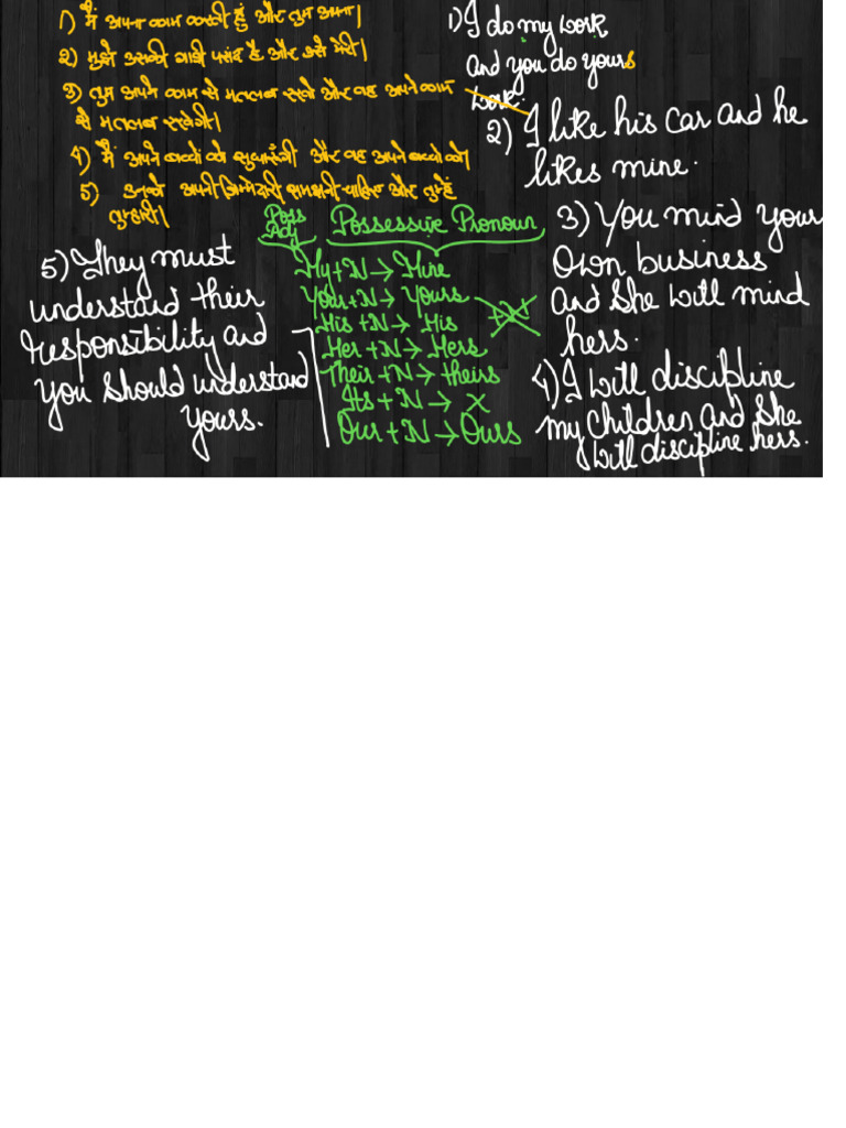 Pronoun Part-02 Hand Written | PDF