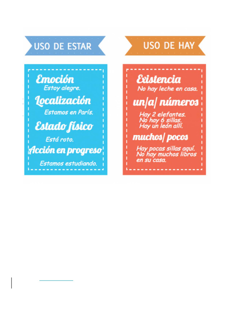Usos de "hay" y "estar" en español | PDF