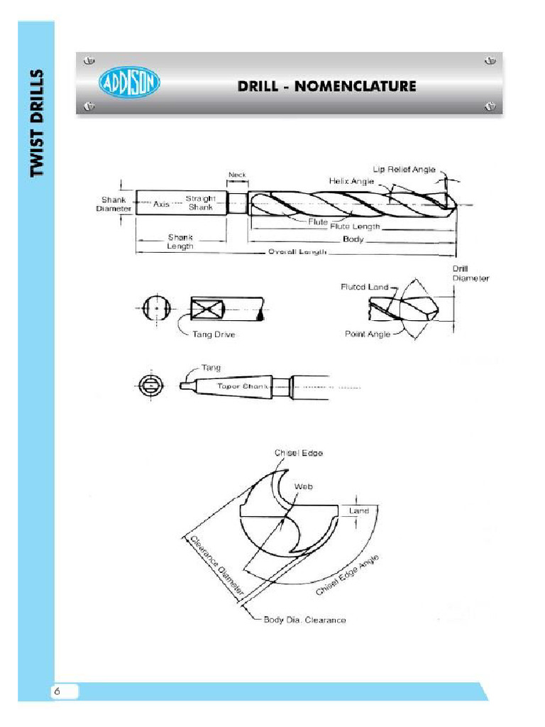 TD-1-Nomenclature | PDF