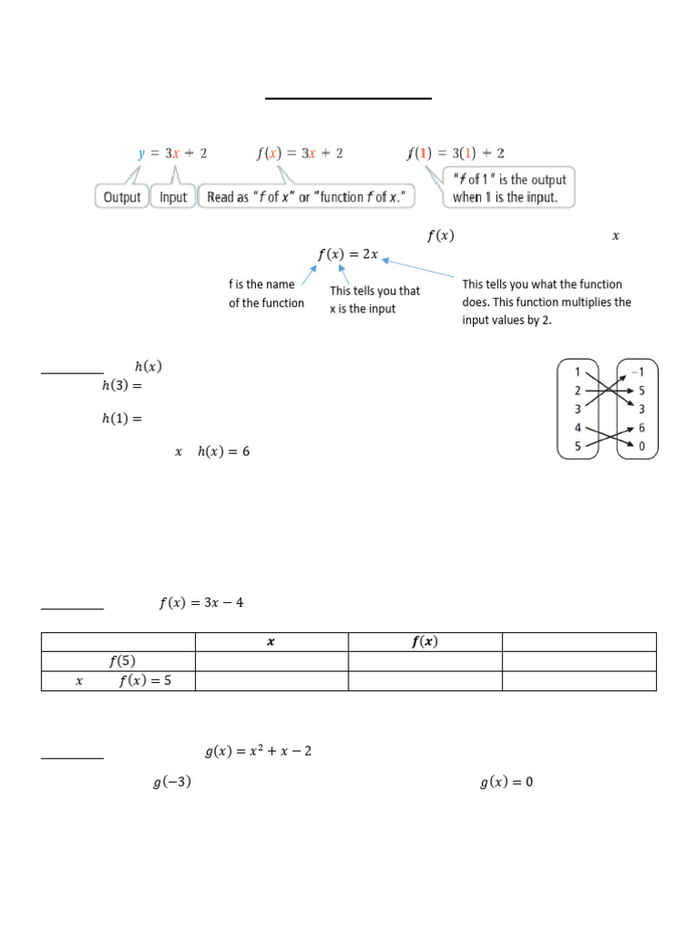 Evaluating Functions Algebraically and Graphically | PDF | Function ...