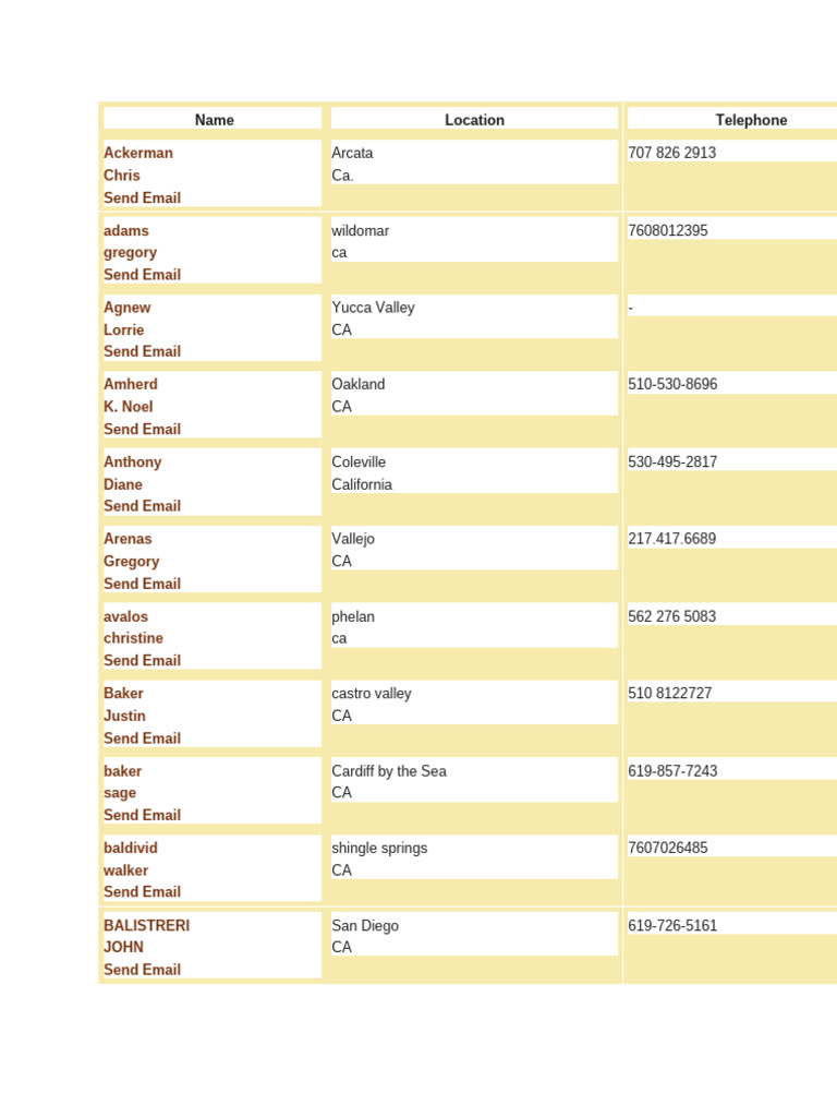 California Hawking Club Members List 2014 | PDF