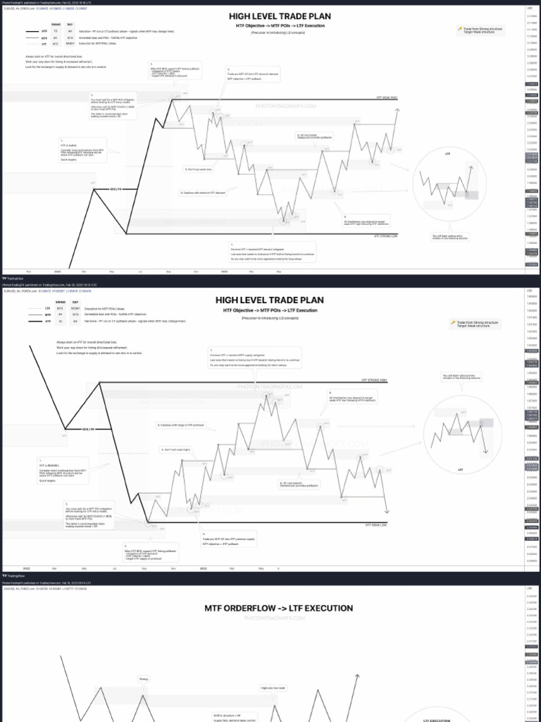 High Level Trade Plan | PDF