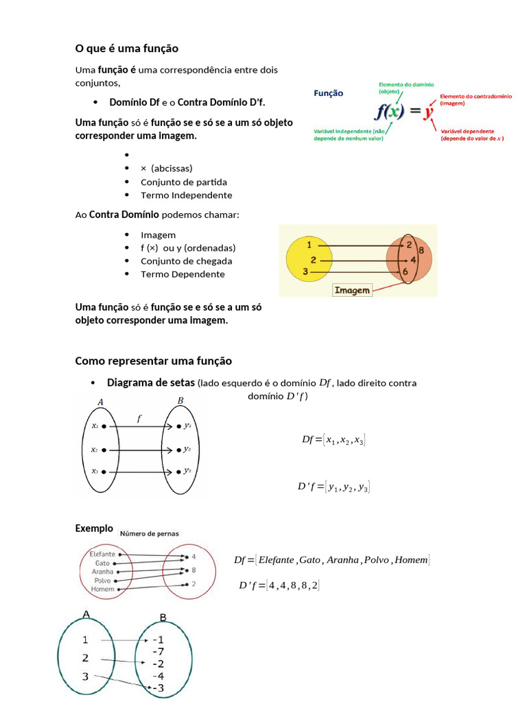 8º Resumo Funções Afim, Linear | PDF | Função (Matemática) | Linha ...