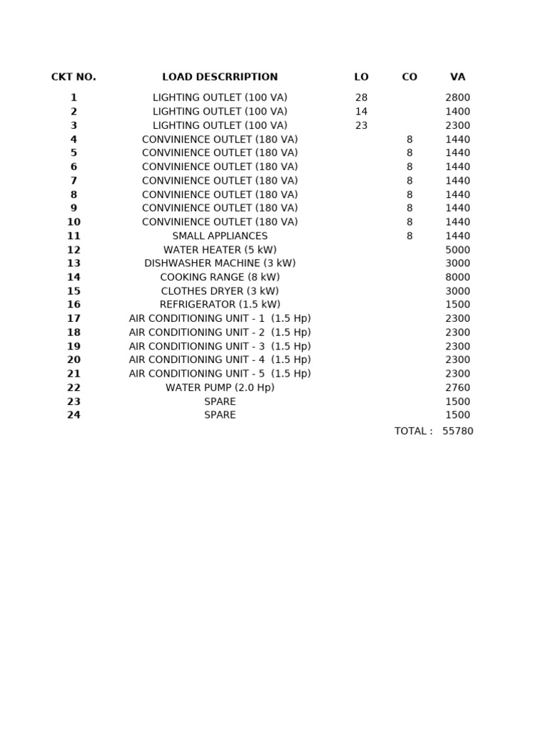Schedule of Loads - Resdiential | PDF