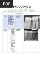 2da Clase - Endodoncia - Diagnostico Pulpar y Periapical | PDF | Odontología | Enfermedades y ...