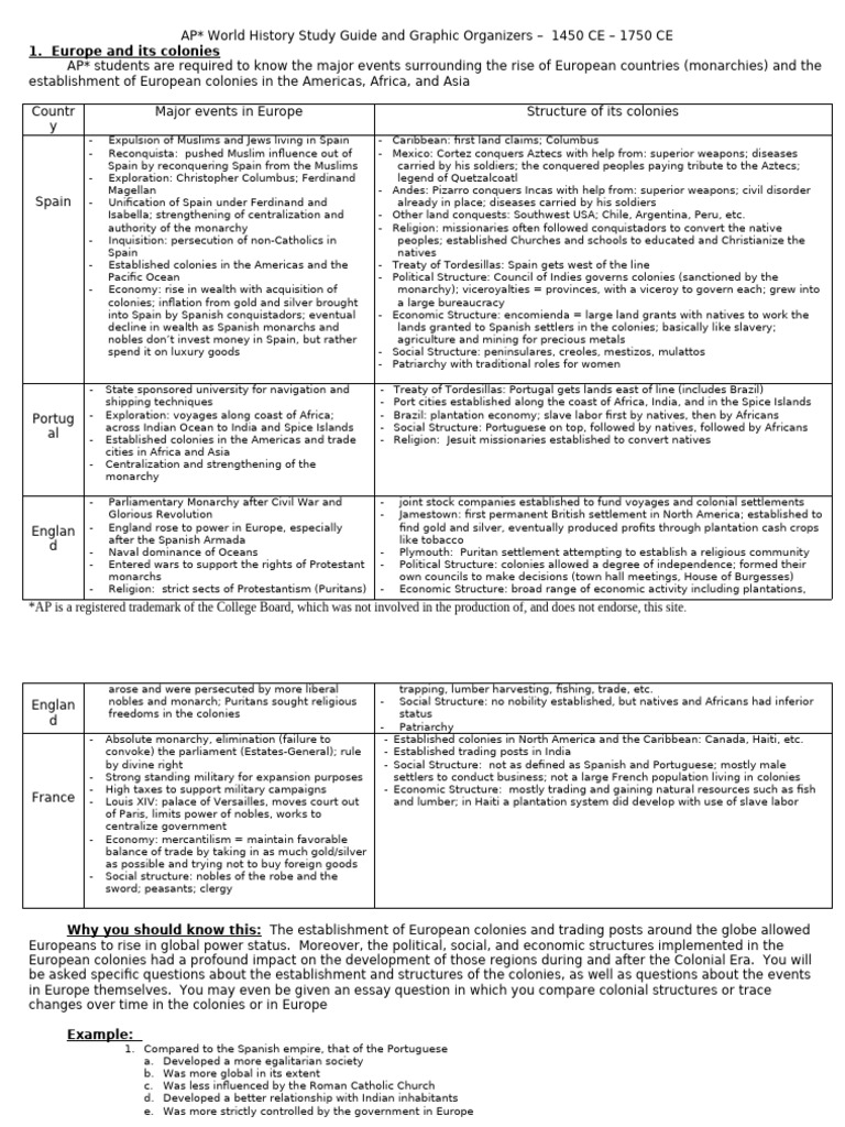 Apwh Unit4 Review - Guide - 1450-1750 | PDF | Slavery | Atlantic Slave ...