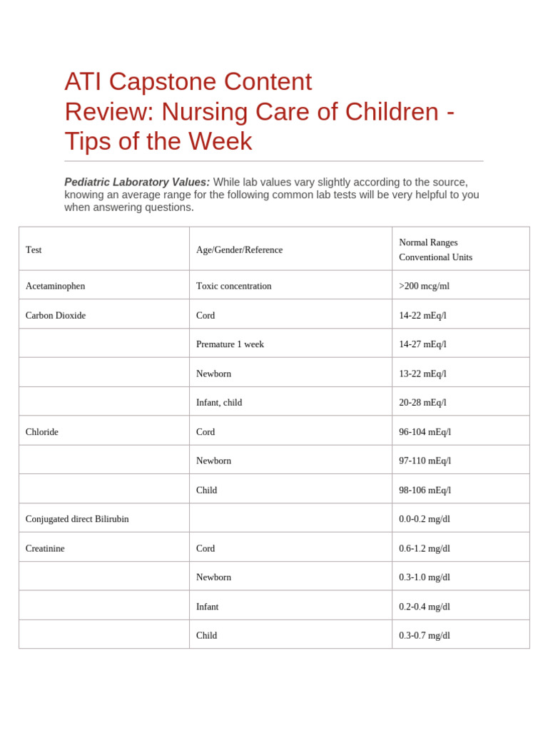 ATI Capstone Content Review NUrsing care of children | PDF | Gout ...