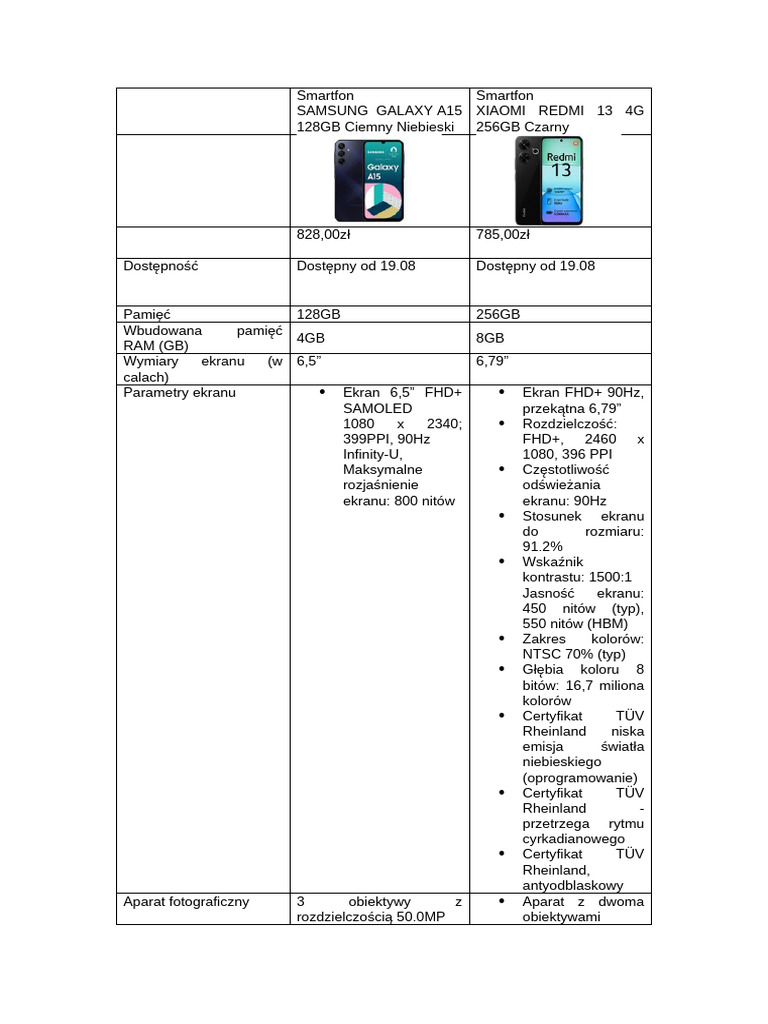 Smartphones | PDF
