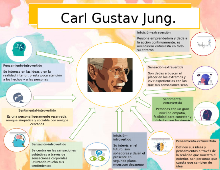 Carl Gustav Jung Pdf Ciencia Cognitiva Cognición
