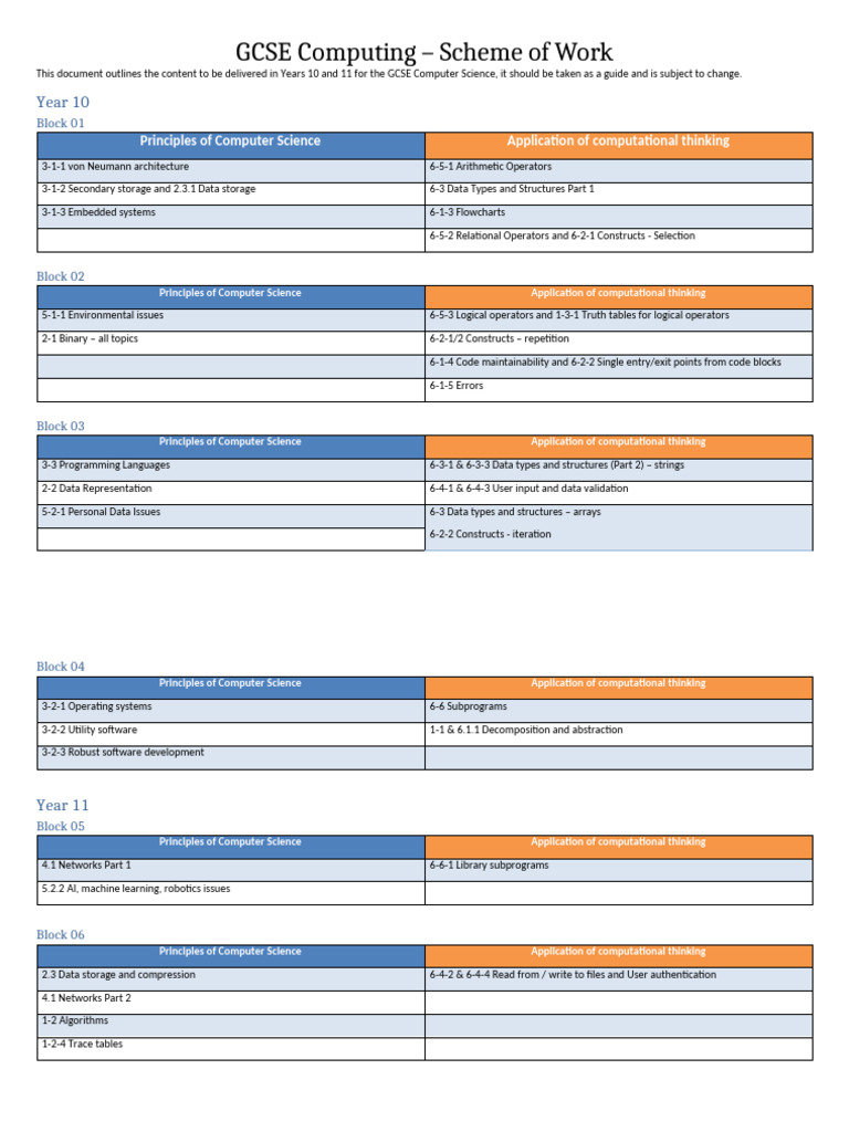 GCSE Scheme of work | PDF | Computer Science | Computer Data Storage