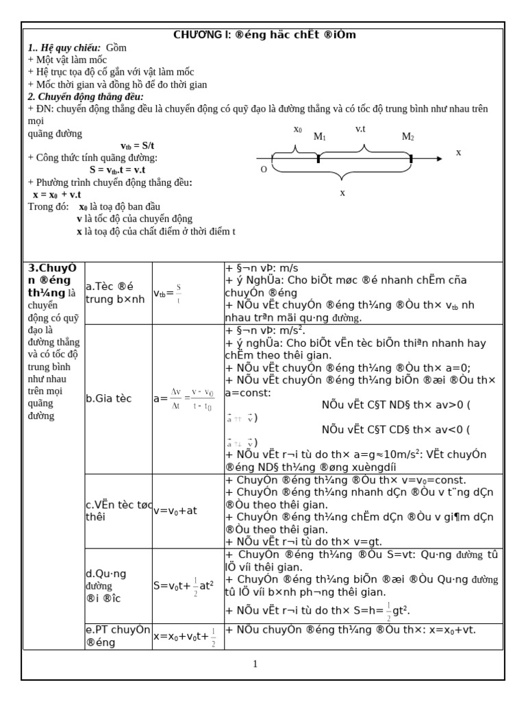 Tom Tat Cong Thuc Va Ly Thuyet Vat Ly 10 CB | PDF