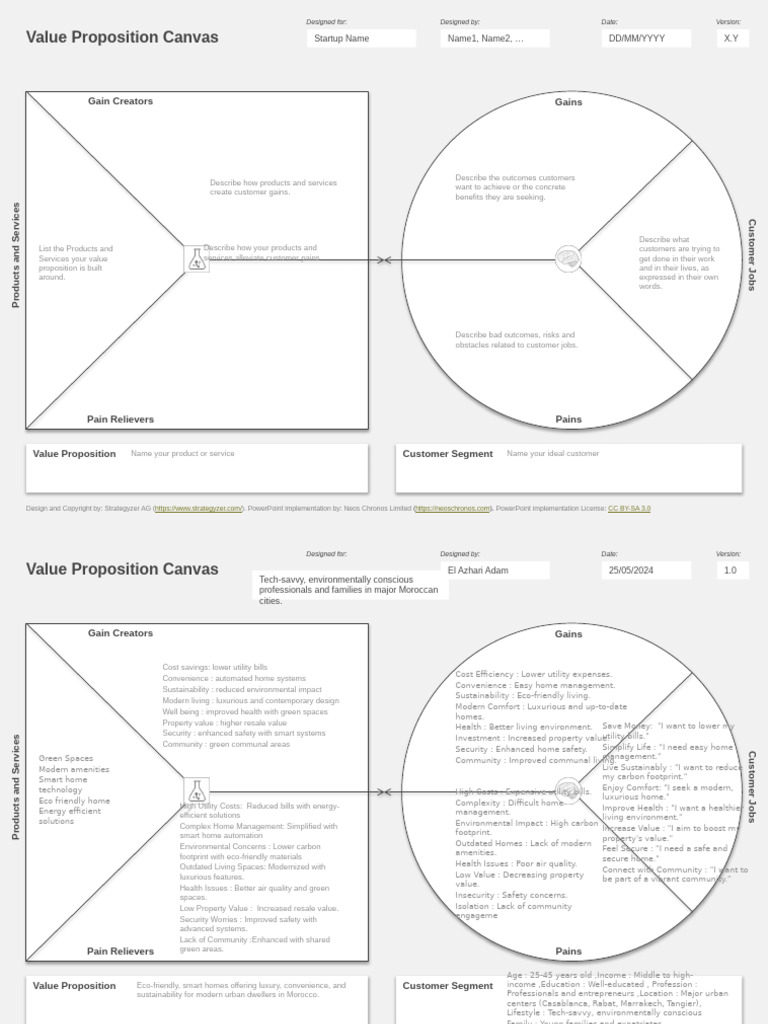 Copie de Strategyzer-Value-Proposition-Canvas | PDF | Sustainability ...
