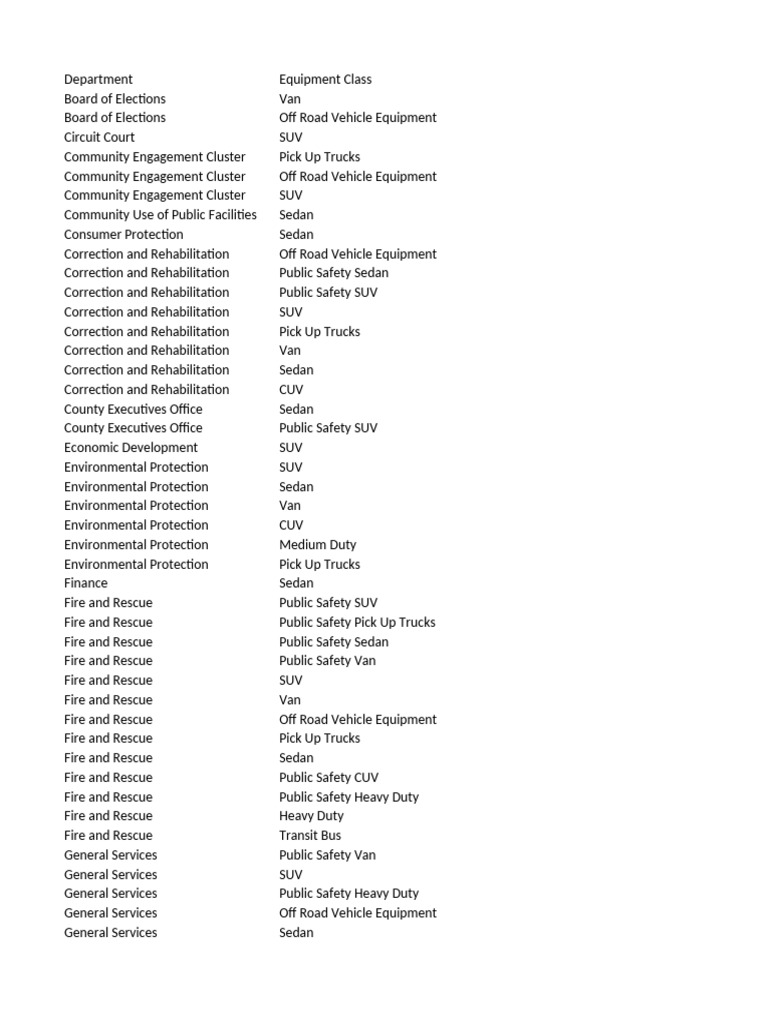 Montgomery Fleet Equipment Inventory FA PART 1 START | PDF | Van | Truck