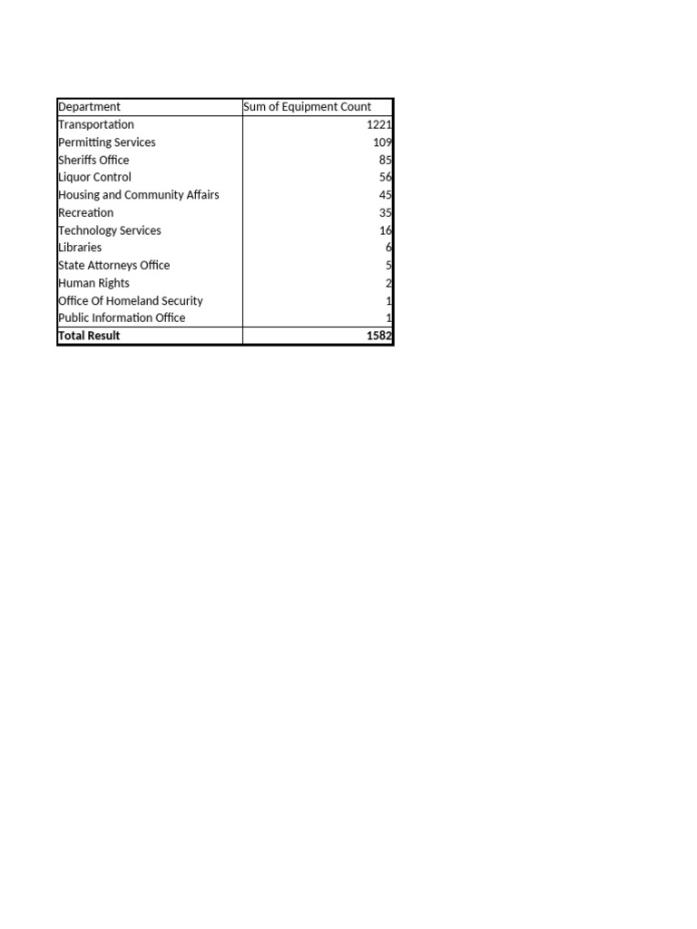 Montgomery_Fleet_Equipment_Inventory_FA_PART_2_START (1) (1) | PDF ...