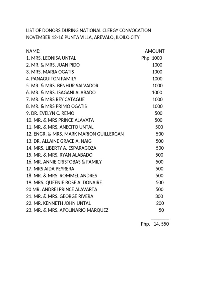 List of Donors During National Clergy Convocation | PDF