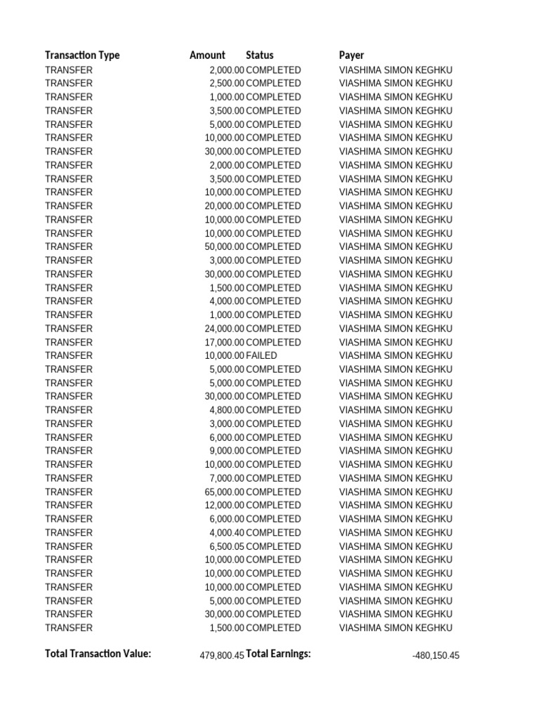 Consolidated Transactions For Wed Oct 02 130706 WAT 2024 | PDF ...