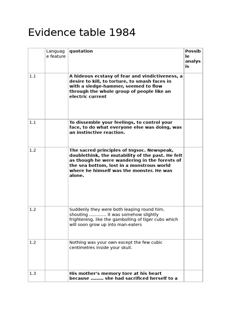 Evidence table 1984 | PDF