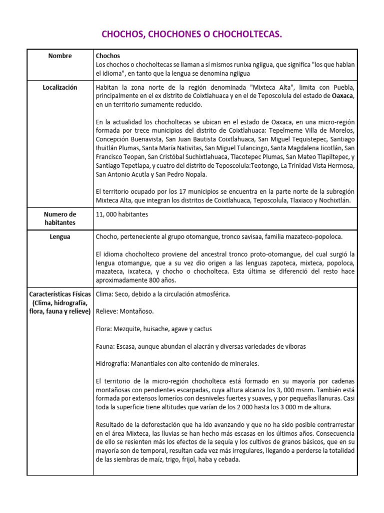 Los Chochos | PDF