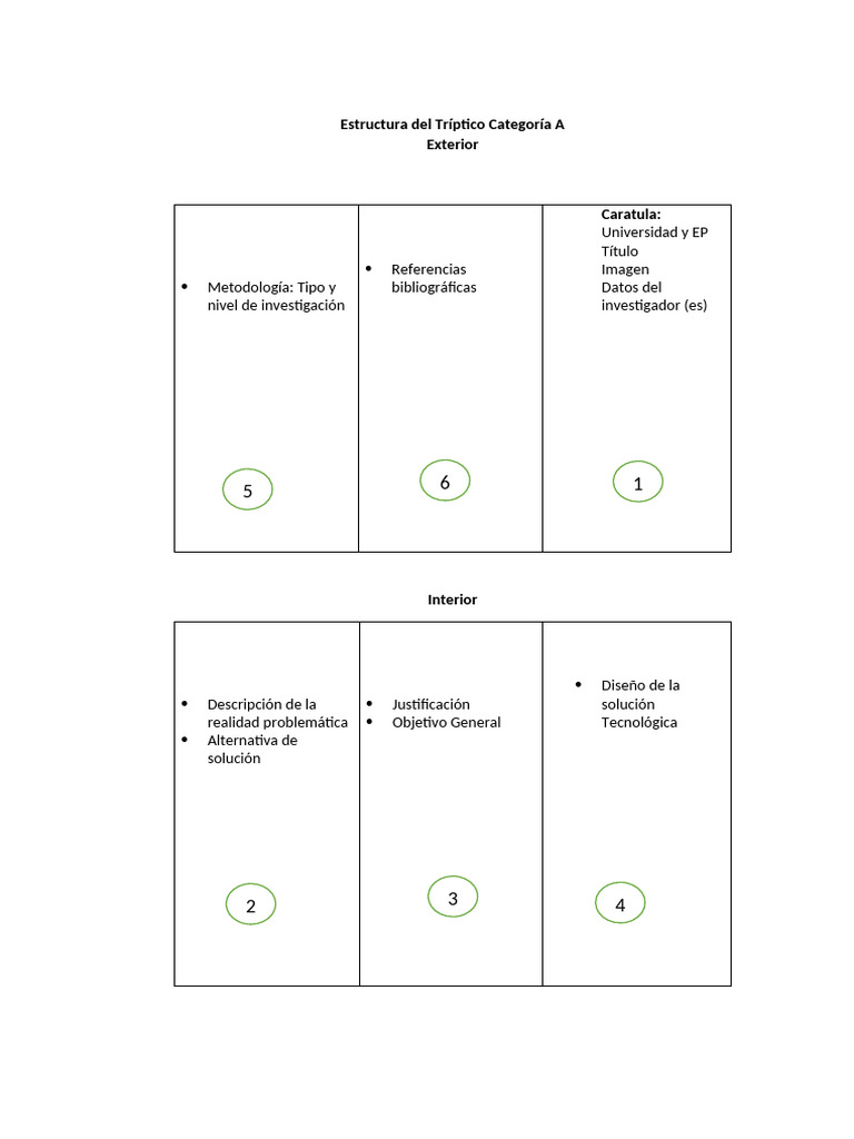 Estructura de Trípticos Académicos | PDF