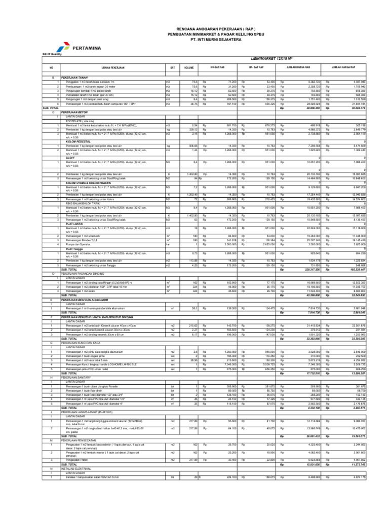 RAB Pembangunan Minimarket SPBU | PDF