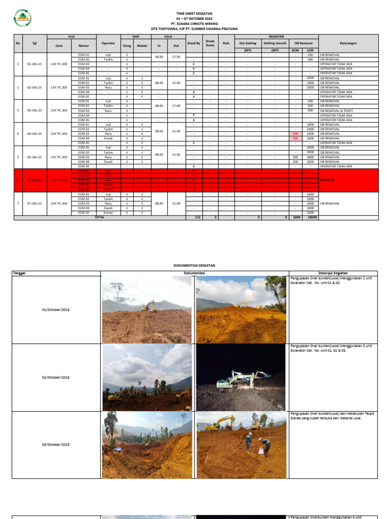 Timesheet Operator Excavator 1-7 Okt 2023 | PDF
